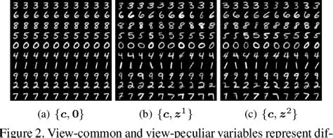 Figure 2 From Multi Vae Learning Disentangled View Common And View