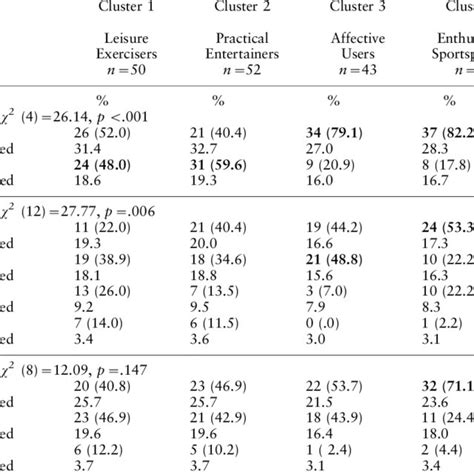 cross tabulation results download table