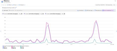 Monitoring Nservicebus Endpoints With Application Insights