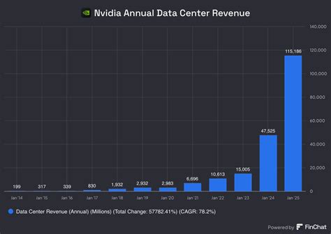 Ai Chip Market To Exceed 400 Billion By 2030 As Data Center Energy Use Hits 1 200 Twh By 2034