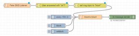 Stop Inject Message General Node Red Forum