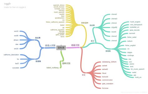 语音识别之kaldi：学习gmm Hmmkaldi Hmm Csdn博客