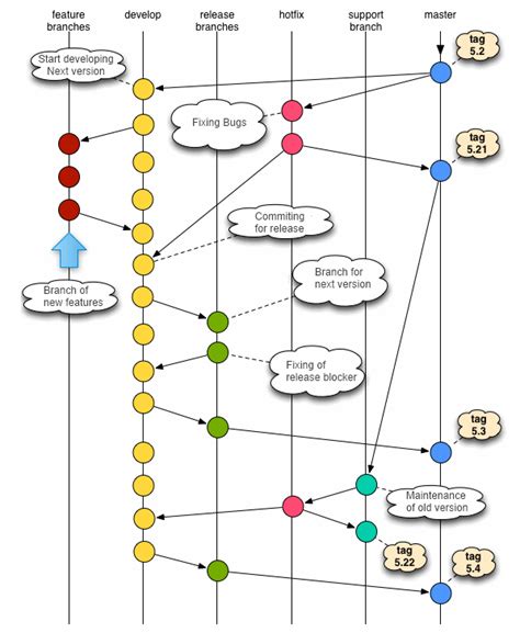 Movabletype Org News Movable Type On Github