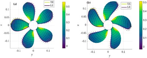 Efficiency Enhancement Of Marine Propellers Via Reformation Of Blade Tip Rake Distribution