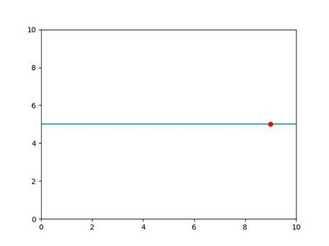 Matplotlib做动图 基础版 知乎