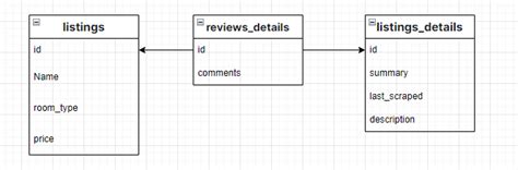 building a data model and deploying it to a database python postgres by harsh chaudhary