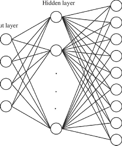 Block Diagram Of A Backpropagation Neural Network With A Single Hidden