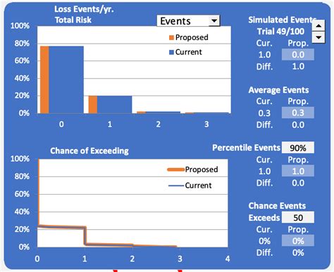 Quantitative Risk Management With Fair — Evaluate Loss Event Frequency