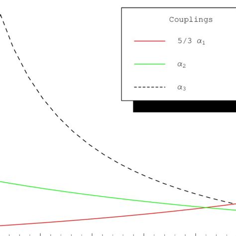 The Running Of The Top Quark Yukawa Coupling Download Scientific Diagram