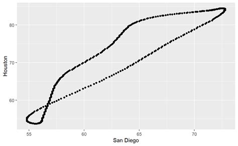 Coordinate Systems And Axes