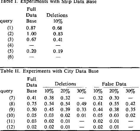table i from a heuristic approach to inductive inference in fact