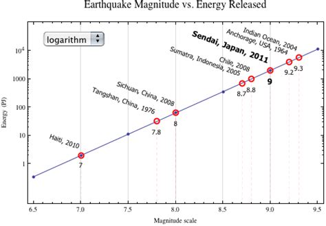 Built To Last Understanding Earthquake Engineering—wolfram Blog