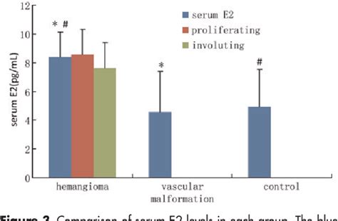 Figure 3 From The Role Of Serum Basic Fibroblast Growth Factor