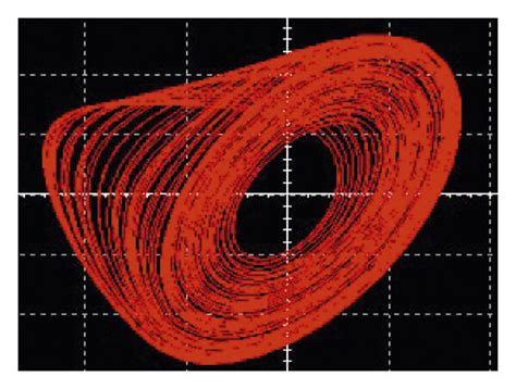 Multisim Simulation Of A Single Band Chaotic Attractor R1950 Ω B