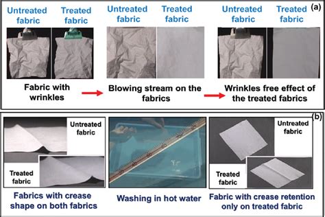 Figure 3 From Chapter 12 Shape Memory Polymers For Smart Textile