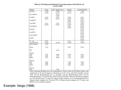 Ppt Introduction To Applied Spatial Econometrics Powerpoint Presentation Id 258689