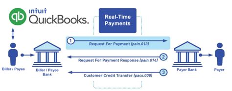 How To Use QuickBooks Real Time Deposit