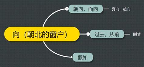 古漢語中的向字義項詳解從成語和例句輕鬆掌握 每日頭條