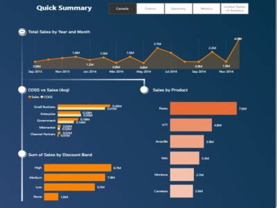 Data Analyst And Power Bi Data Visualization Upwork