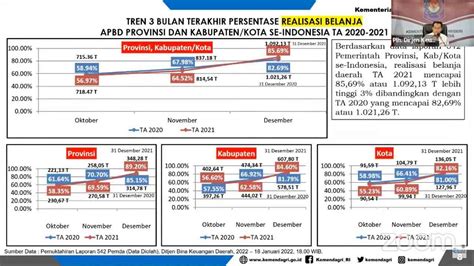 Ini Daftar Daerah Yang Miliki Pendapatan Belanja Tertinggi Tahun 2021