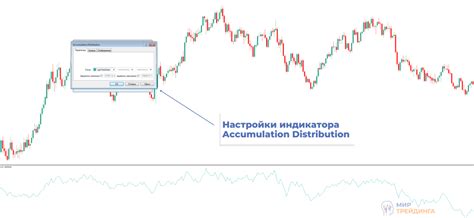 Индикатор Ad — как пользоваться индикатором накопления распределения Accumulation Distribution