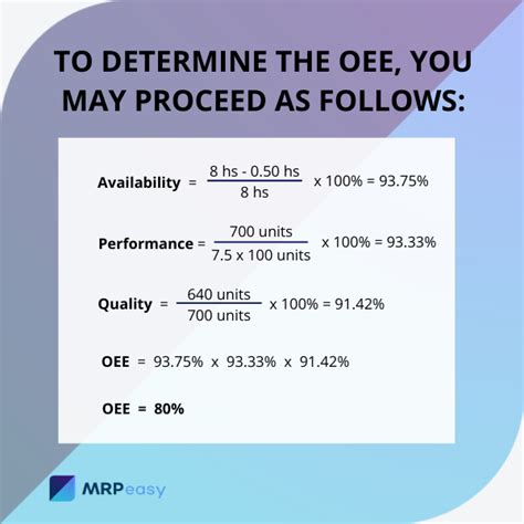 Case Study Overall Equipment Effectiveness