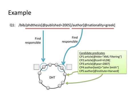 Ppt Distributed Structural And Value Xml Filtering Powerpoint