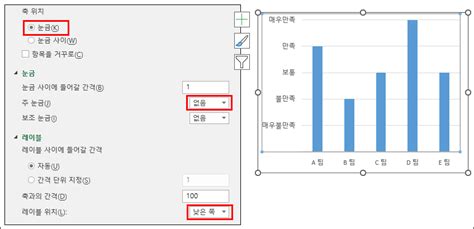 엑셀excel 차트에서 가로 축과 세로 축을 동시에 텍스트로 레이블 달기그래프 디자인하기 등급표 만들기 차트 가독성