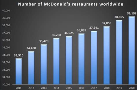 Marketing Pricing Strategy And Mix 4ps Of Mcdonalds The Strategy Story