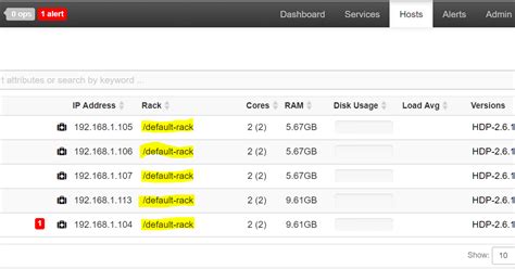 Hadoop Lessons Enabling Rack Awareness For Hadoop Cluster