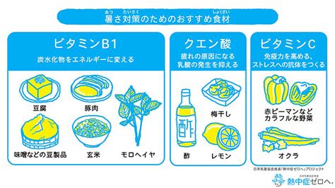 春のうちに行う暑さ対策 暑熱順化とは？ 日常生活でできる効果的な行動やおすすめ食材も紹介！ 季節・暮らしの話題 2025年04月16日