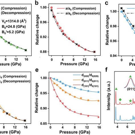 Crystal Structure And Pl Stimuli‐responsive Behaviors Of Mof‐2 A