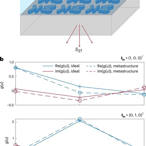 Fabrication And Optical Characterization Of The Optical Analogue Download Scientific Diagram