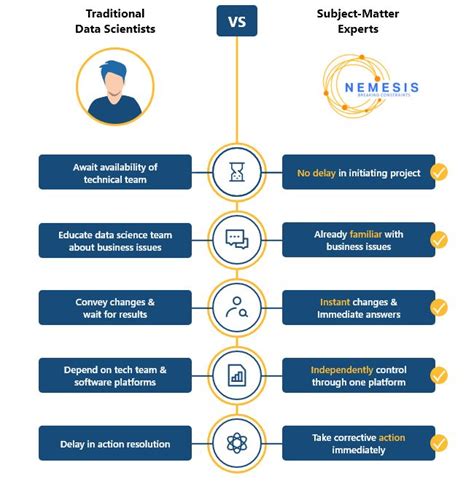 josh jones on linkedin predictiveanalytics advancedanalytics