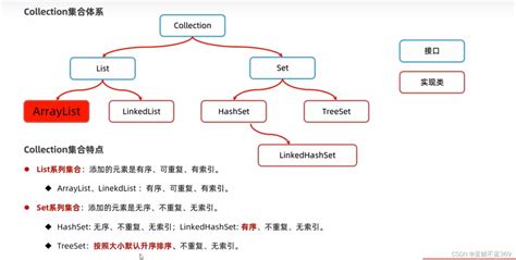 Java集合异常日志线程反射动态代理复习 Csdn博客