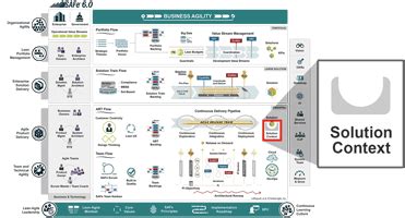 Solution Context Scaled Agile Framework