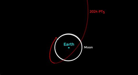 A New Mini Moon Is Being Captured By Planet Earth The New York Times