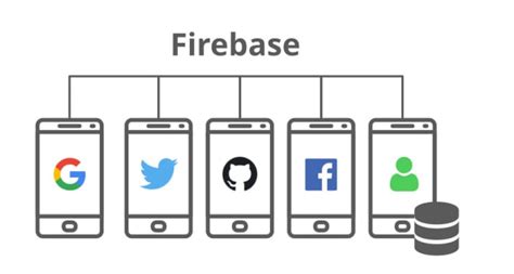 Do Amazing Firebase Integration By Mohnish134 Fiverr