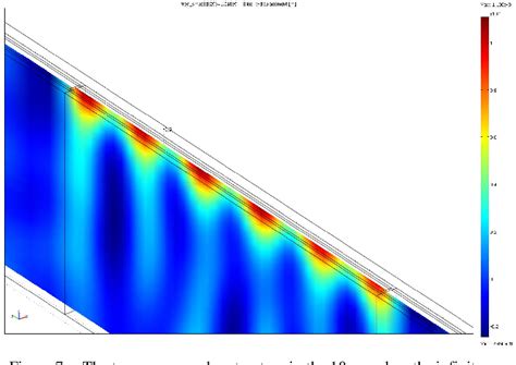 Figure 1 From 3d Finite Element Modeling Of Real Size Saw Devices And
