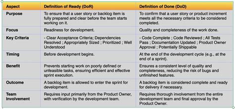 Agile Scrum Agileprojectmanager Scrummaster Projectmanager Mohit Dhawan Transforming