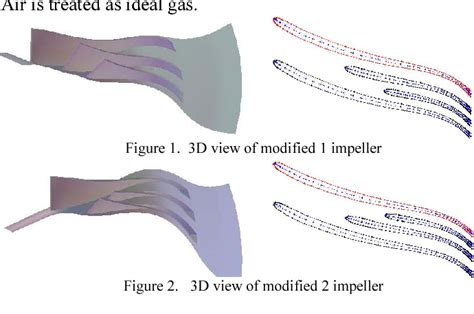 Figure 1 From Aerodynamic Analysis Of Splitter Blade Location On Centrifugal Compressor