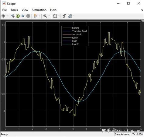 一阶低通滤波器传递函数 Z变换 matlab function 实现方式 知乎