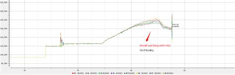 Need Help To Analyze Dji Flight Log Copter 33 Ardupilot Discourse