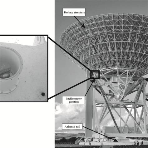 The Rail Alidade And The Main Reflector Backup Structure Of Srt On The