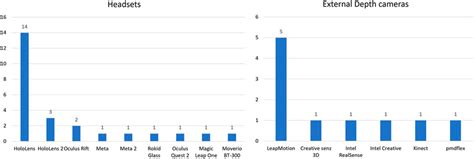 Frontiers Hand Interaction Designs In Mixed And Augmented Reality Head Mounted Display A