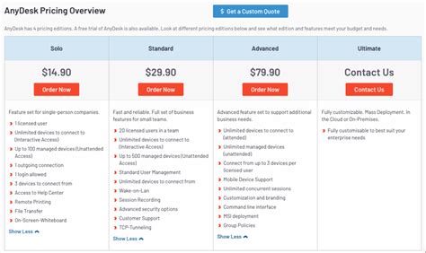 Understanding AnyDesk Pricing A Definitive Guide For 2024