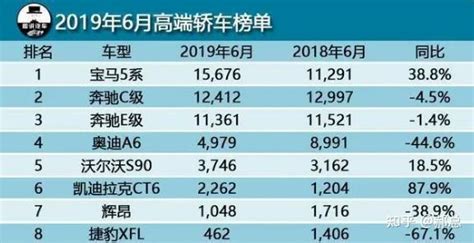 买车前须要知道些哪些知识？ 知乎