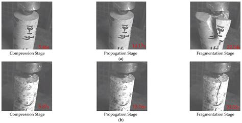 Rock Indentation Behavior Effects Of Penetration Rates And Indenter Types