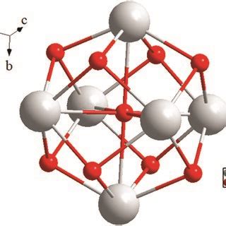 a Polyhedral representation of the distorted octahedral O² at the