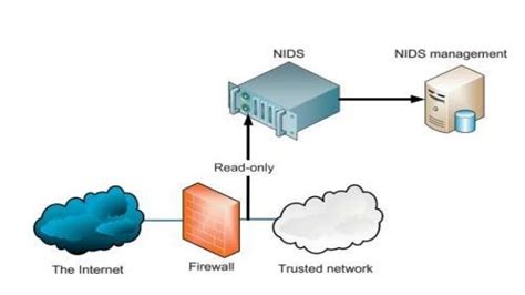 Intrusion Detection System Ids Ppt